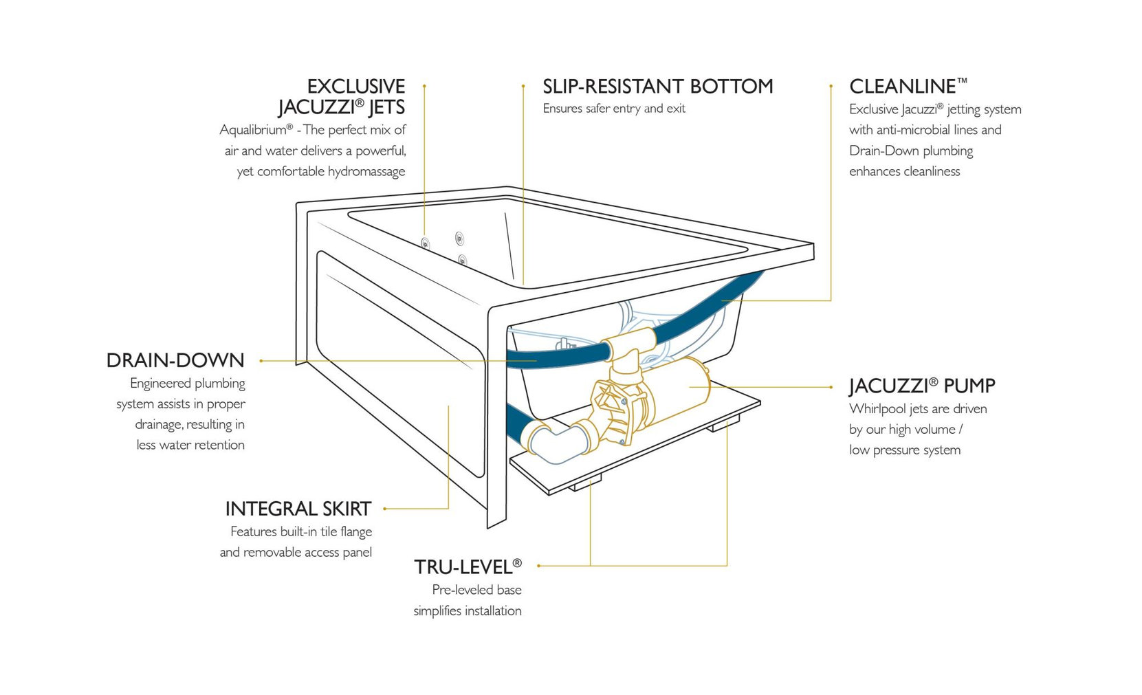 Jacuzzi J1S6036WLR1XX Signature 60" Three Wall Alcove Acrylic ...