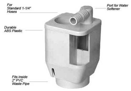 Why are all laundry standpipe receptors "open?"