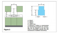 Height clearance for wall units by gas hob | Houzz UK