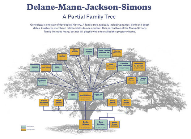 The Mann-Simons House: A Home for History