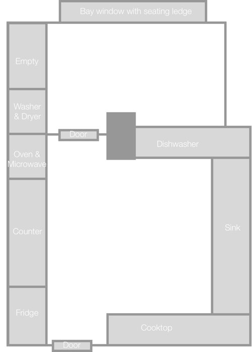 kitchen renovation: change layout?