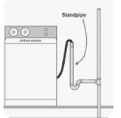How can I replace seal on washing machine drain that is on wall?
