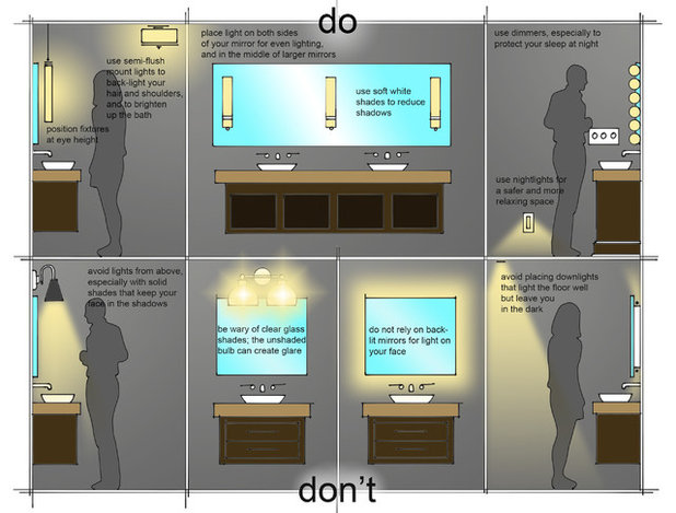 Your Guide to Perfect Bathroom Vanity Lighting