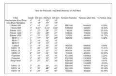 How to size passive make-up air duct