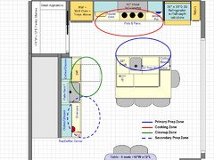 Kitchen layout- really need help