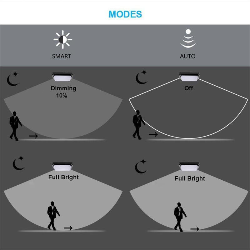 eSenLite Invisible Motion Activated Wall/Ceiling SMART LED Light Series ...