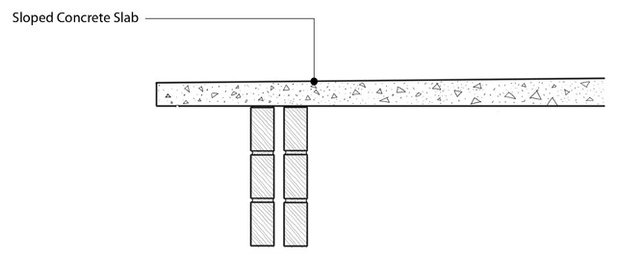 Flat Roof Construction | Types & Design Considerations | Houzz AU