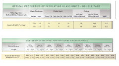 LoE 452, LoE 340, LoE 366 when you have a view