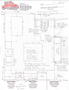 Kitchen design input