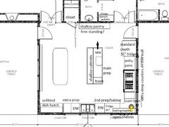 Tweaking the Practical Magic Kitchen | Houzz Forum