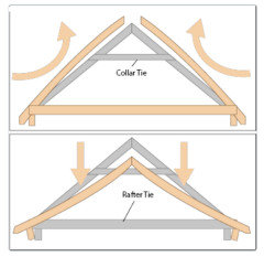Advice needed on keeping vs removing collar ties
