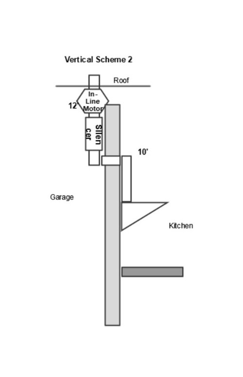 Kitchen venting layout scheme
