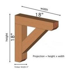How to make simple Corbels for the outside of my house