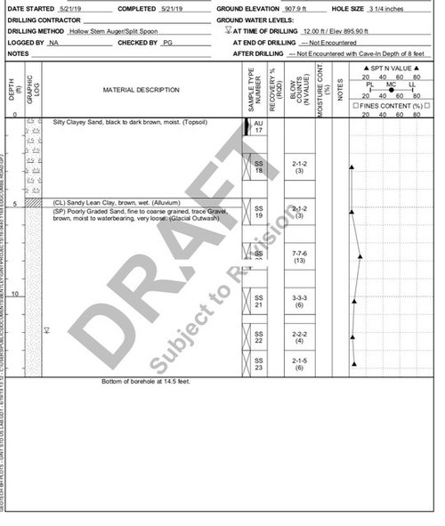 How To Read Soil Test Report?