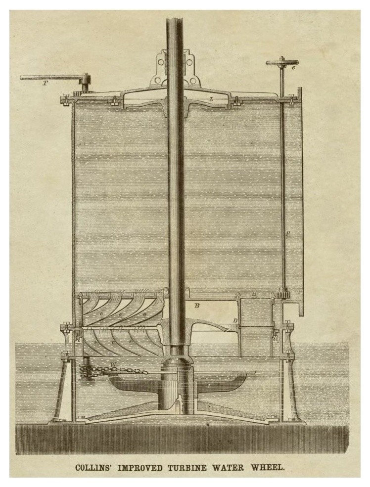 "Collin's Improved Turbine Water Wheel" Paper Print by Inventions, 14 ...