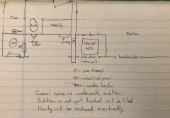 What is the cable conduit faceplate called?