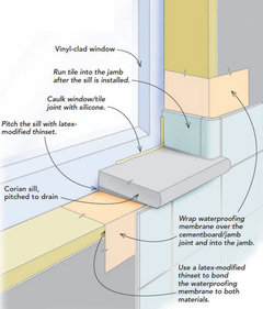 What to do with wood window sill in shower