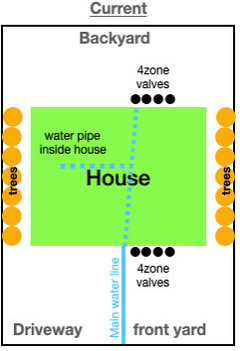 Need help on setting up the 8-zone irrigation system