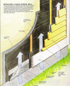 Cedar over Tyvek- do we need a rain screen?