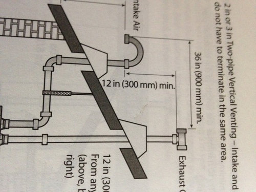 Water heater vent termination