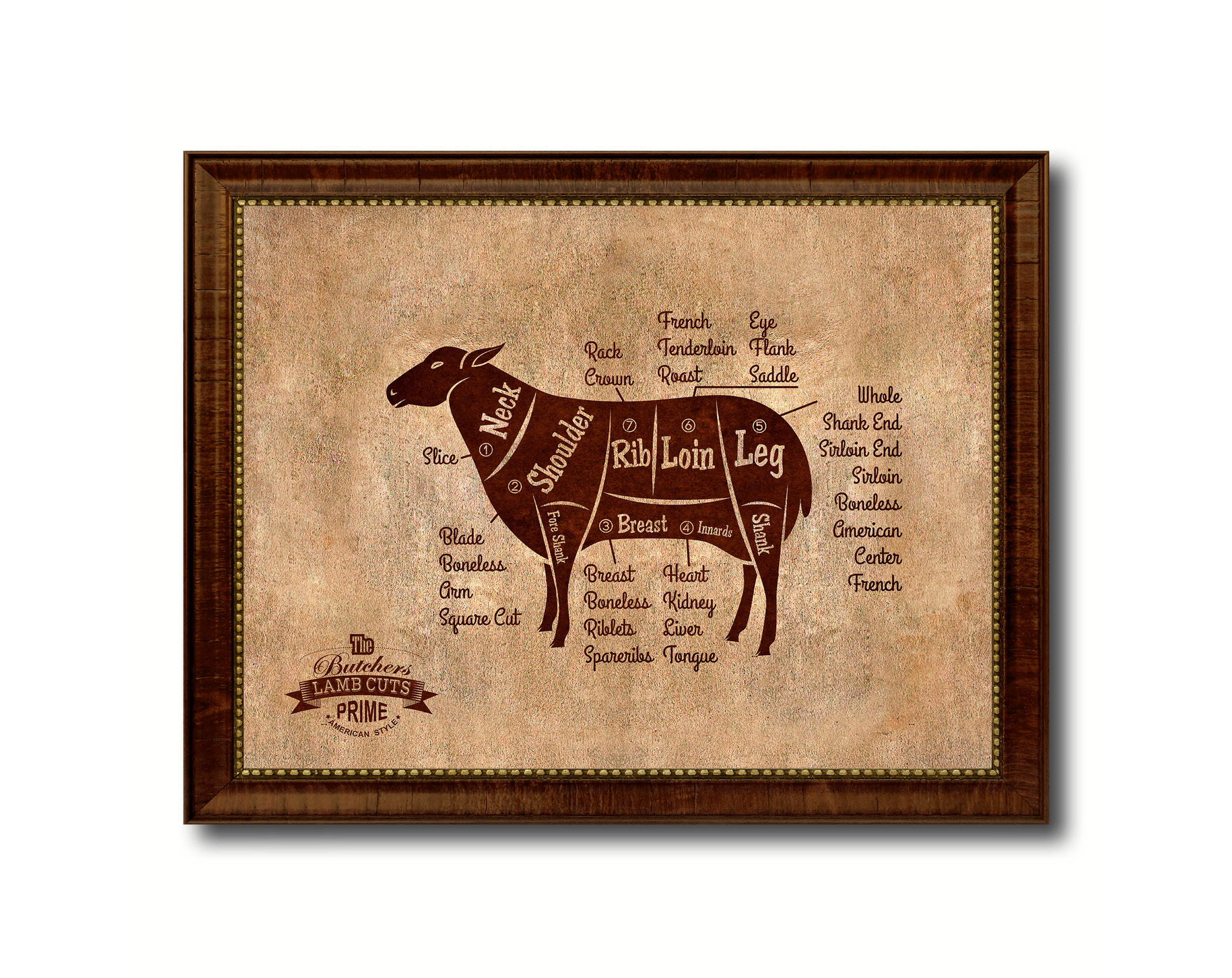 Lamb Meat Cuts Butchers Chart Print on Canvas with Picture Frame, 15 ...