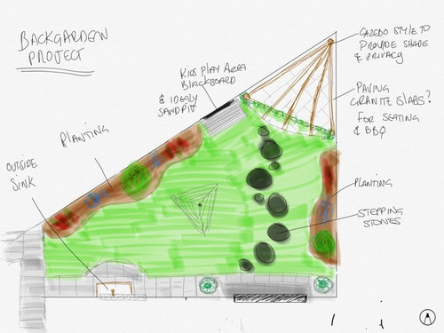 Triangular back garden design help | Houzz UK