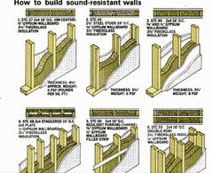 Sound Proofing with Batt Insulation