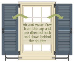Louvered or raised panel shutters?