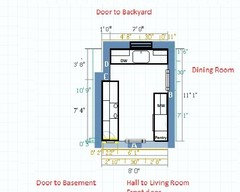 Super difficult kitchen layout