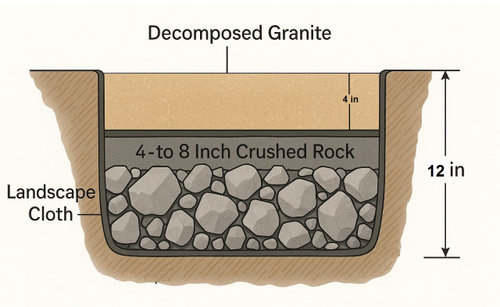 How to (NOT) Drain a Patio Using Decomposed Granite | Houzz Forum