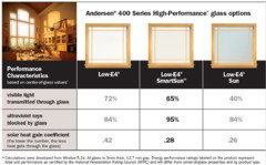 Andersen SmartSun Glass