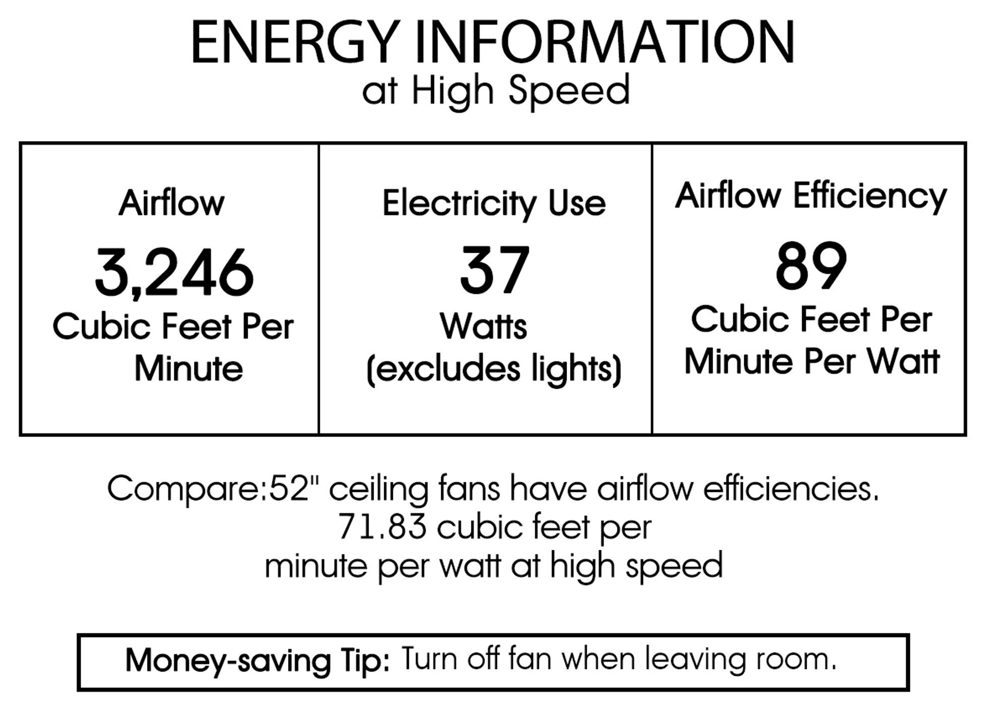 Rillome 52" Dual Lighted Ceiling Fan - Traditional - Ceiling Fans - by ...