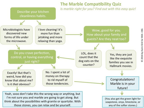 What's your stone personality?