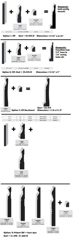 LDF vs FJP vs other wood moldings