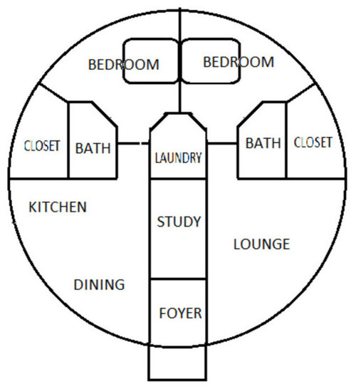 Round House Interior Layout -- enhance ... and avoid pitfalls