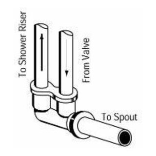 Grohe 03 671 Twin Ell for Tub and Shower Combination Faucets ...