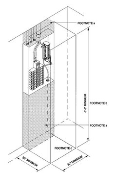 How to hide a fuse box?