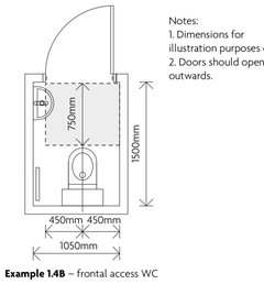 Minimum width of downstairs loo | Houzz UK