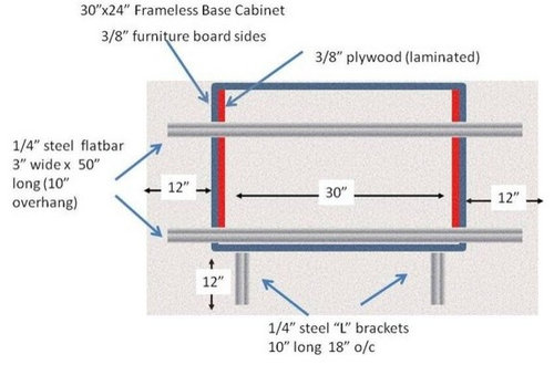 Granite Overhang support - does my plan work?
