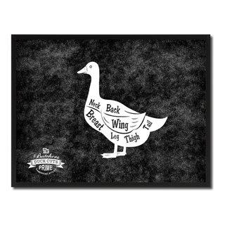Duck Meat Cuts Butchers Chart Print on Canvas with Picture Frame, 13 ...
