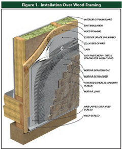 Drip Edge Flashing at Stone Veneer without Fascia