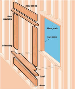 Width of modern, minimalist window frames?