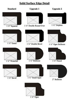 Countertop Substrate