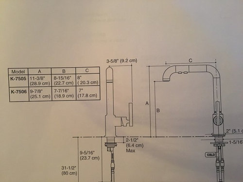 Which kitchen faucet to choose?