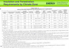 insulation in basement