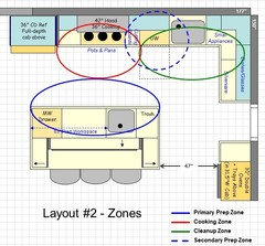 position of sink in island | Houzz Forum