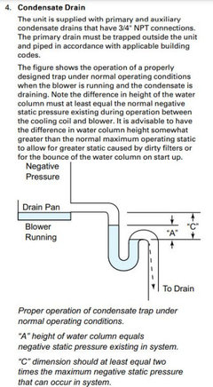 AC drain constantly gets blocked, but no blockage, is it incline ...