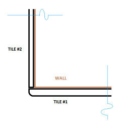 How to tile a corner where 2 types of tile meet