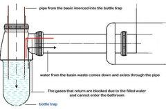 Plumbing Design-- P traps
