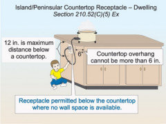 Electrical Outlet Code on Kitchen Island Requirement